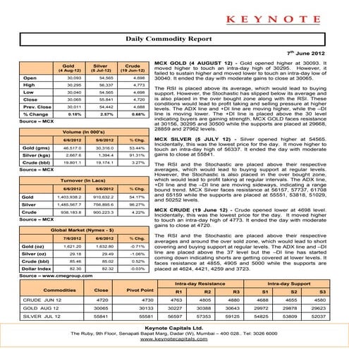 Keynote commodity daily report 070612 | PDF