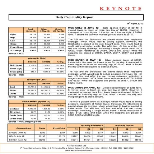 Keynote commodity daily report 090412 | PDF