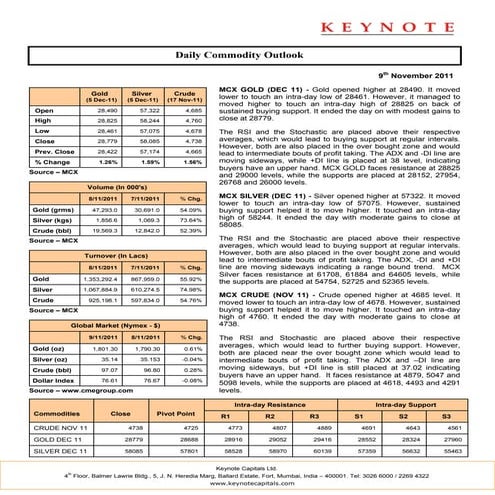Keynote commodity daily report 091111 | PDF