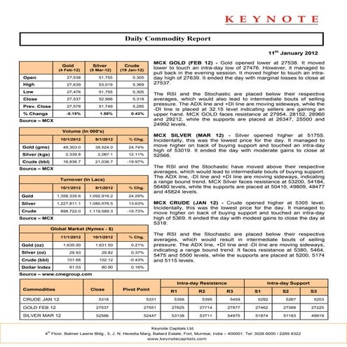 Keynote commodity daily report 200112 | PDF