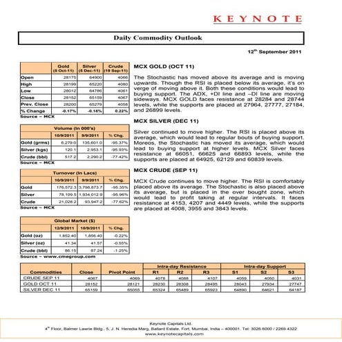 Keynote commodity daily report 120911 | PDF