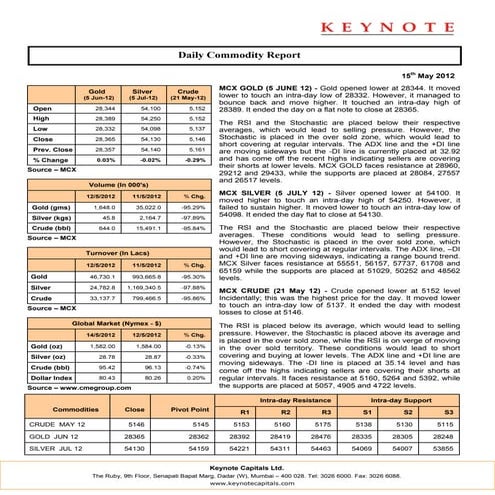 Keynote commodity daily report 140512 | PDF | Stocks and Bonds ...