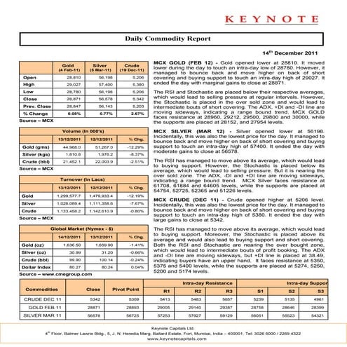 Keynote commodity daily report 141211 | PDF