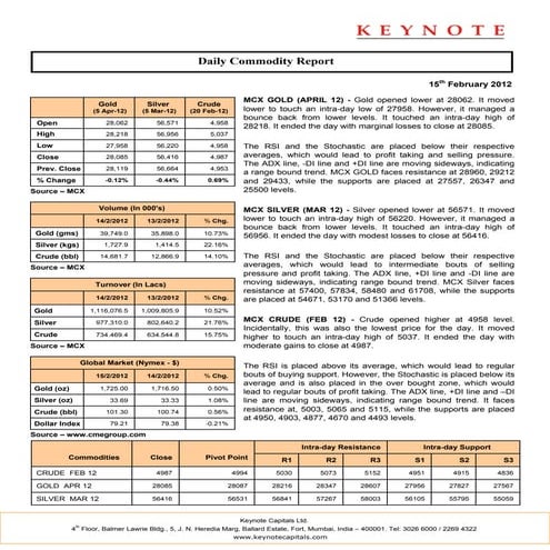 Keynote commodity daily report 150212 | PDF