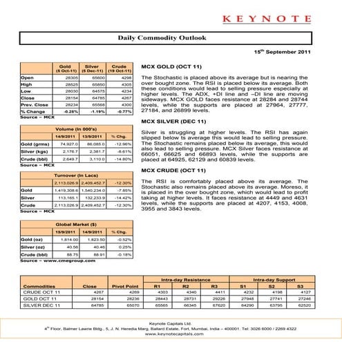 Keynote Commodity Daily Report | PDF