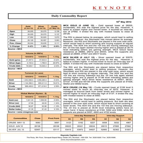 Keynote commodity daily report 160512 | PDF | Stocks and Bonds ...