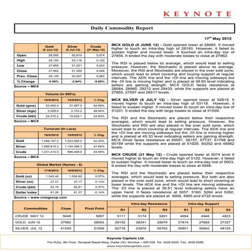 Keynote commodity daily report 170512 | PDF