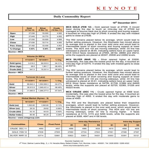 Keynote commodity daily report 191211 | PDF
