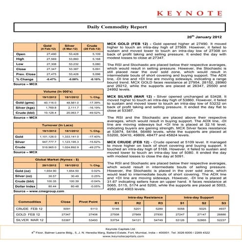 Keynote commodity daily report 200112 | PDF