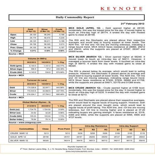Keynote commodity daily report 210212 | PDF