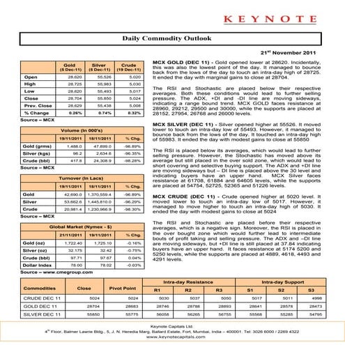 Keynote commodity daily report 211111 | PDF