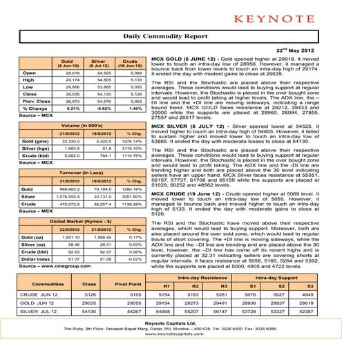 Keynote commodity daily report 220512 | PDF