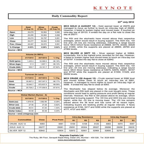 Keynote commodity daily report 230712 | PDF