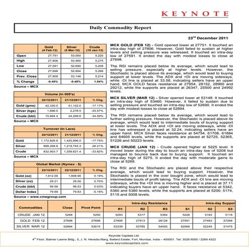 Keynote commodity daily report 231211 | PDF