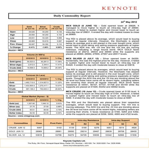 Keynote commodity daily report 200112 | PDF