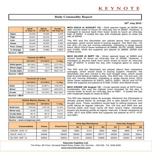 Keynote commodity daily report 200112 | PDF
