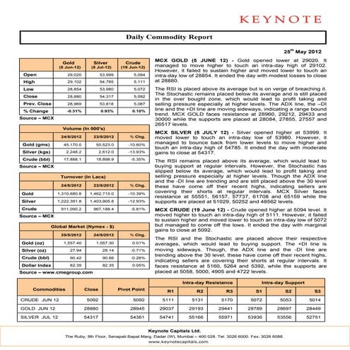 Keynote commodity daily report 200112 | PDF