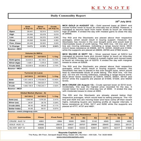 Keynote commodity daily report 250712 | PDF