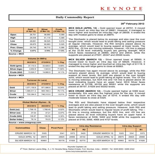 Keynote commodity daily report 200112 | PDF