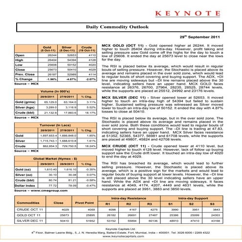 Keynote commodity daily report 290911 | PDF