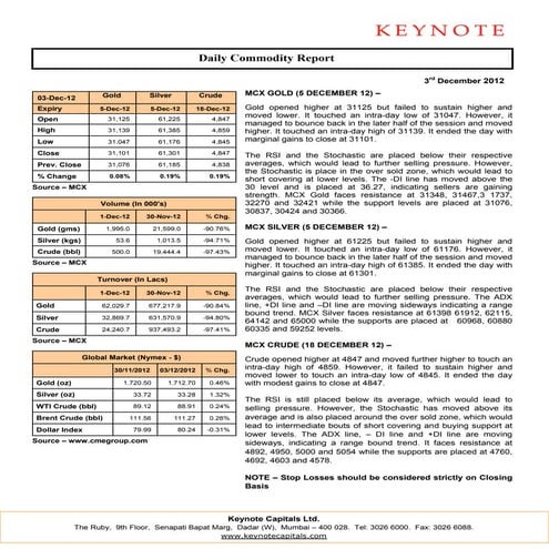 Keynote commodity daily report for 141212 | PDF
