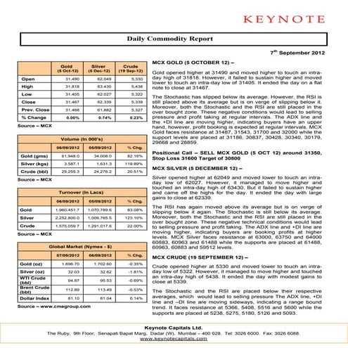 Keynote commodity daily report for 070912 | PDF | Commodities | Economy