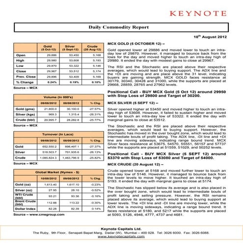 Keynote commodity daily report for 100812 | PDF