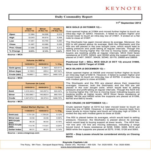 Keynote commodity daily report for 110912 | PDF