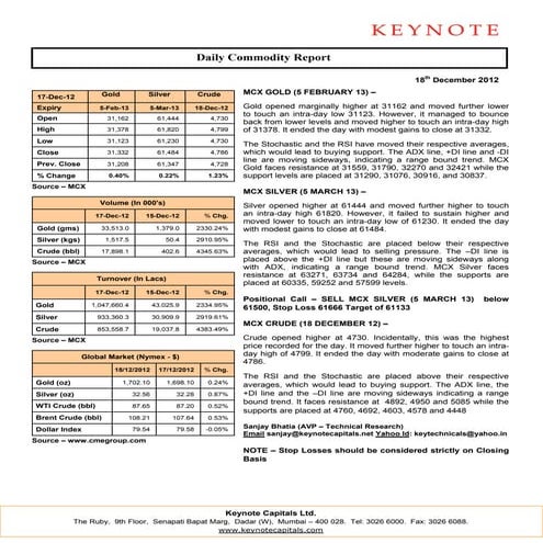 Keynote commodity daily report for 181212 | PDF