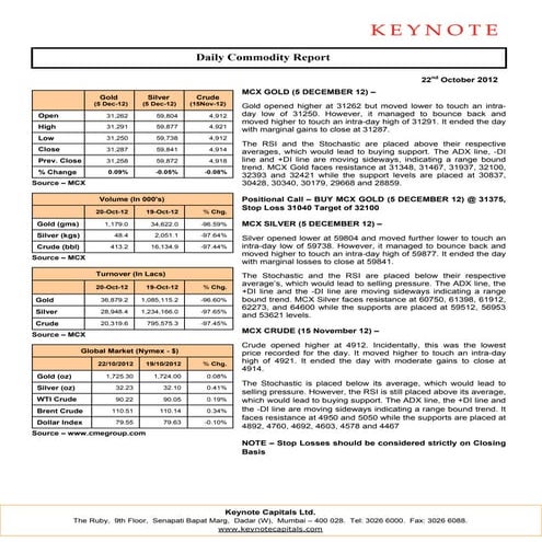 Keynote commodity daily report for 221012 | PDF