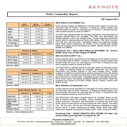 Keynote commodity daily report for 300812 | PDF