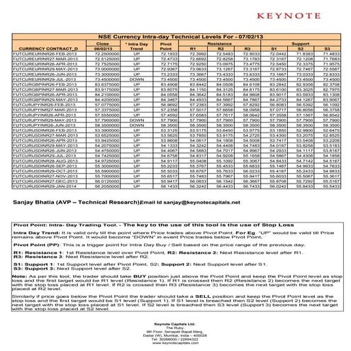 Keynote technicals currency intraday levels for 070213 | PDF | Stocks ...