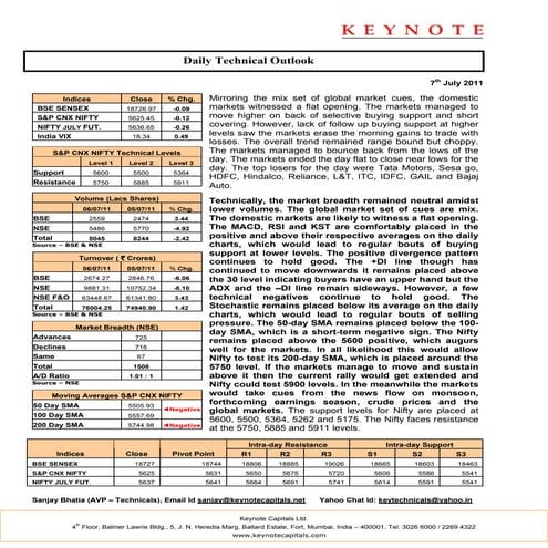 Keynote technicals daily report 7th july 2011 | PDF