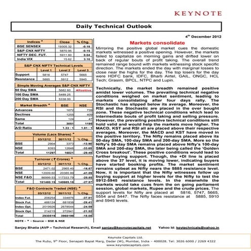 Keynote technical daily report for 050313 | PDF