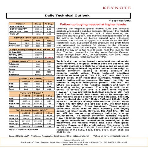 Keynote technical daily report for 050313 | PDF