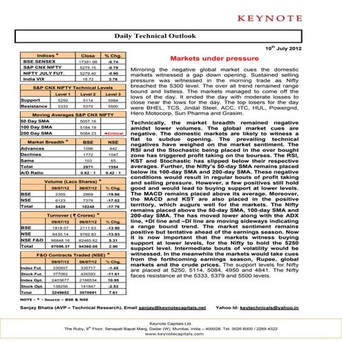 Keynote technicals daily report for 100712 | PDF