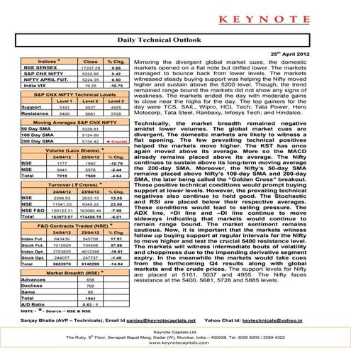 Keynote technicals daily report for 250412 | PDF