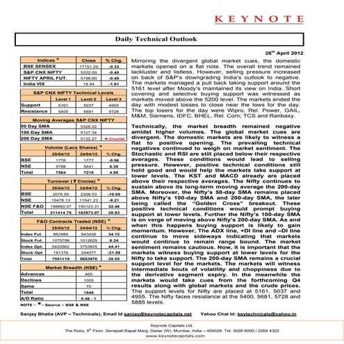 Keynote technicals daily report for 260412 | PDF