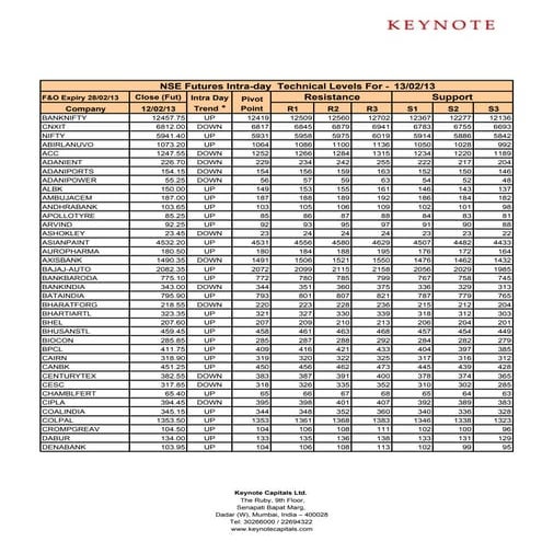 Keynote technicals intraday future levels for 130213 | PDF
