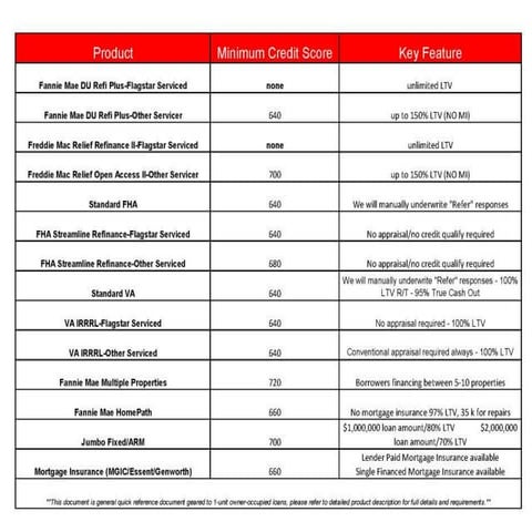 Key program highlights | PPTX