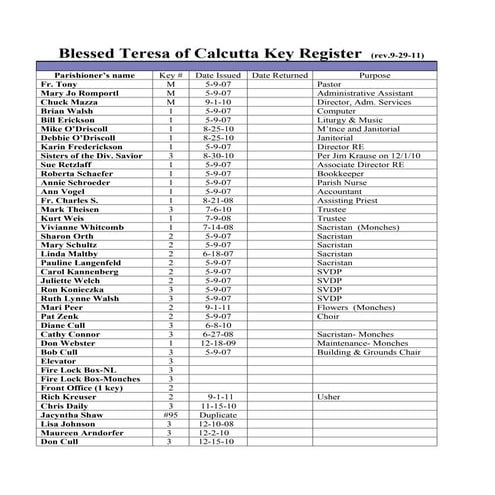 Key register | DOC | Christianity | Religion & Spirituality