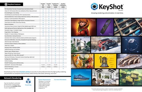 KeyShot 10 - The Definitive 3D Rendering and Animation Software from ...
