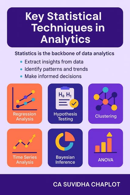 Team Growth Matrix nfographics.pdf BY CA SUVIDHA CHAPLOT | PDF