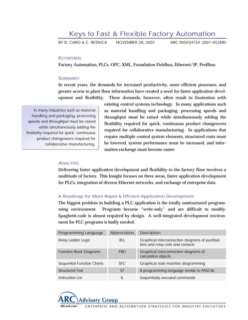 Introduction to JDF / JMF | PDF | Databases | Computer Software and ...