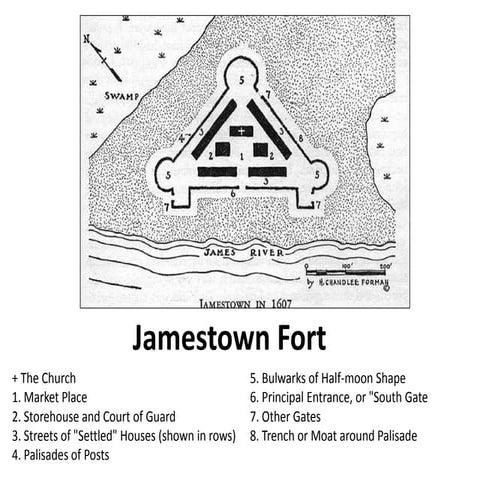 Keys to jamestown’s success | PPT