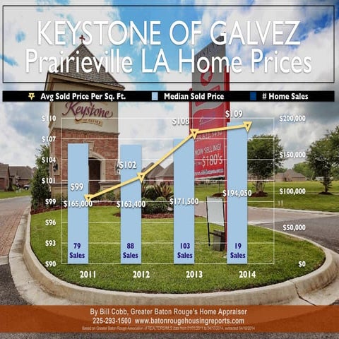 Keystone of Galvez Subdivision Prairieville LA 70769 Home Sales Prices ...