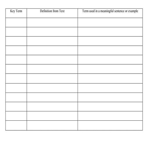 Key Term Chart | DOC