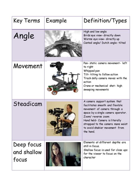 Camera angles | PPTX