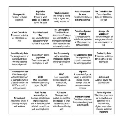 Population Key terms cheat sheet | PPTX