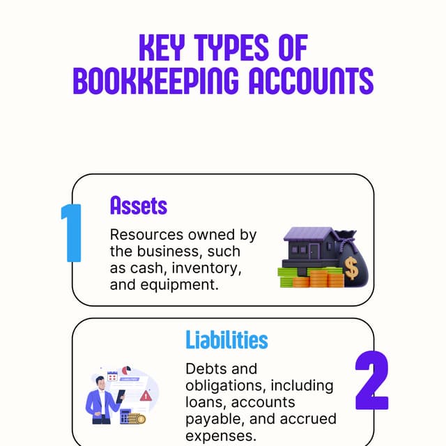 Key Types of Bookkeeping Accounts - Bizee Bookkeeper LLC | PDF